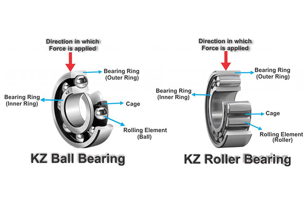 Difference Between Roller Bearings and Ball Bearings | KZ Bearing Guide | KG Bearing India LLP